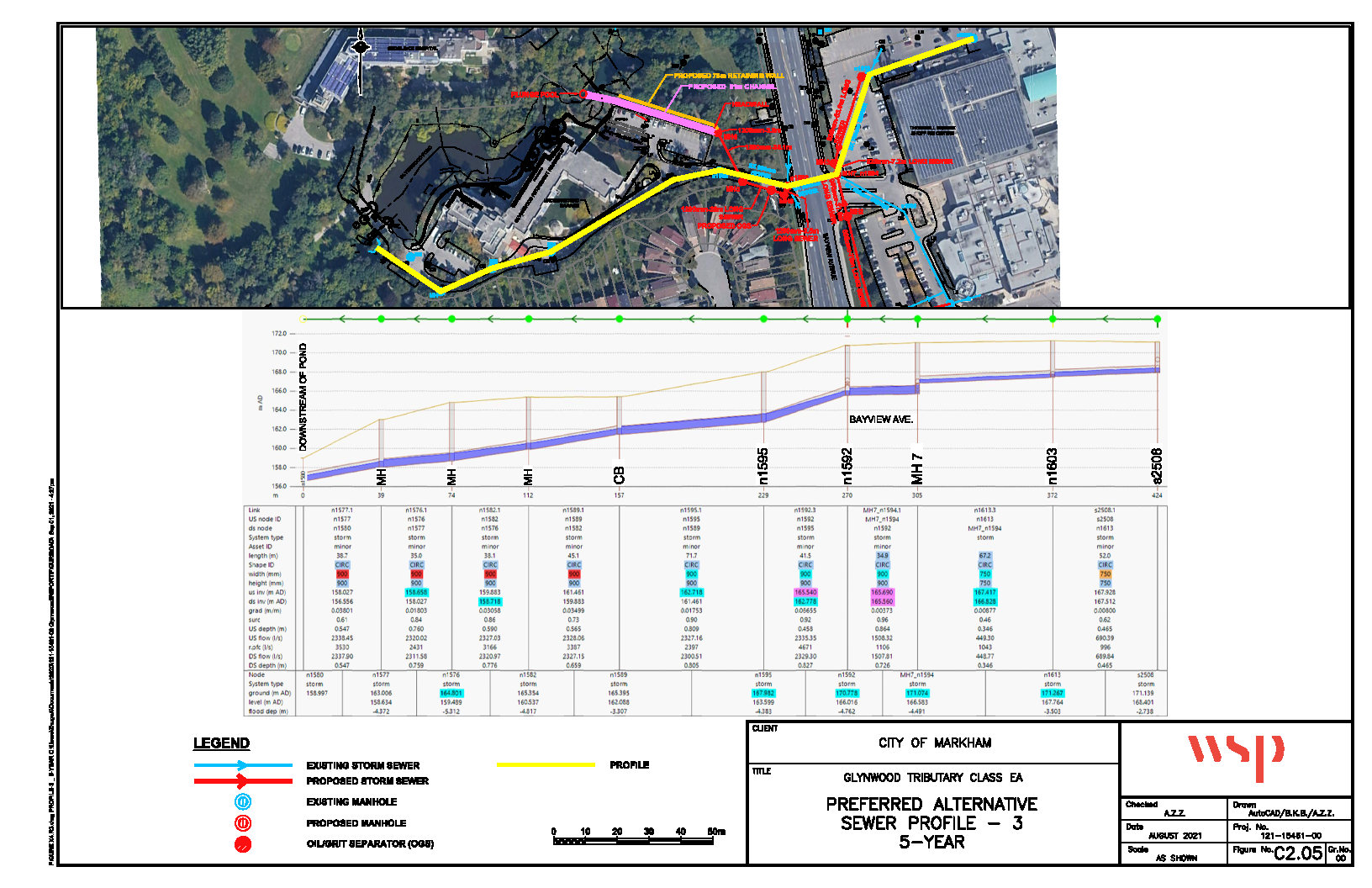 Engineering Services | City of Markham